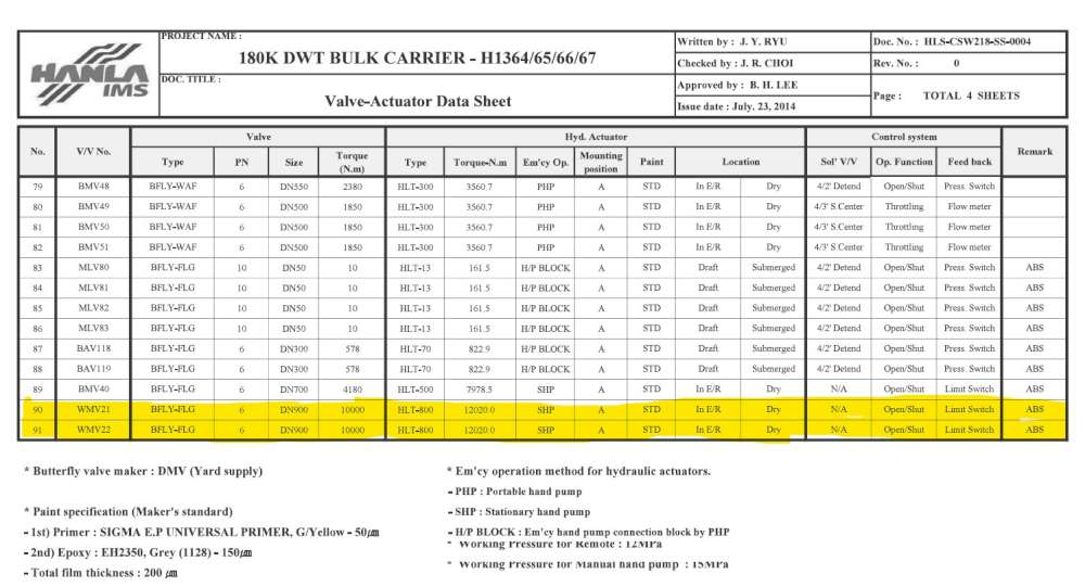 References SEA CHEST VALVE (HIGH & LOW) .jpg SEA CHEST VALVE (HIGH ...