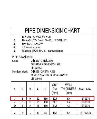 GALVANIZED STEEL PIPE JIS 32 ; O.D. = 42.7 mm ; WALL THICKNESS = 6.4mm ...