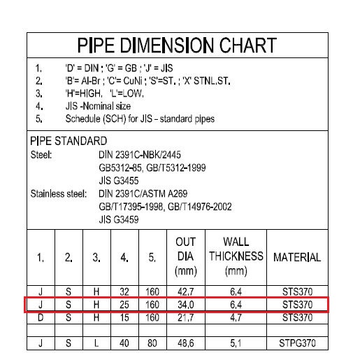GALVANIZED STEEL PIPE JIS 25 ; O.D. = 34mm ; WALL THICKNESS = 6.4mm ...