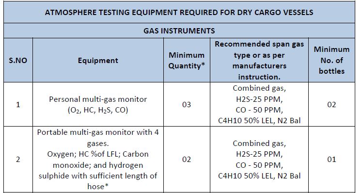SPAN GAS BOTTLE REQUIRED AS PER COMPANY MANUAL 2 BOTTLE OF SPAN GAS ...