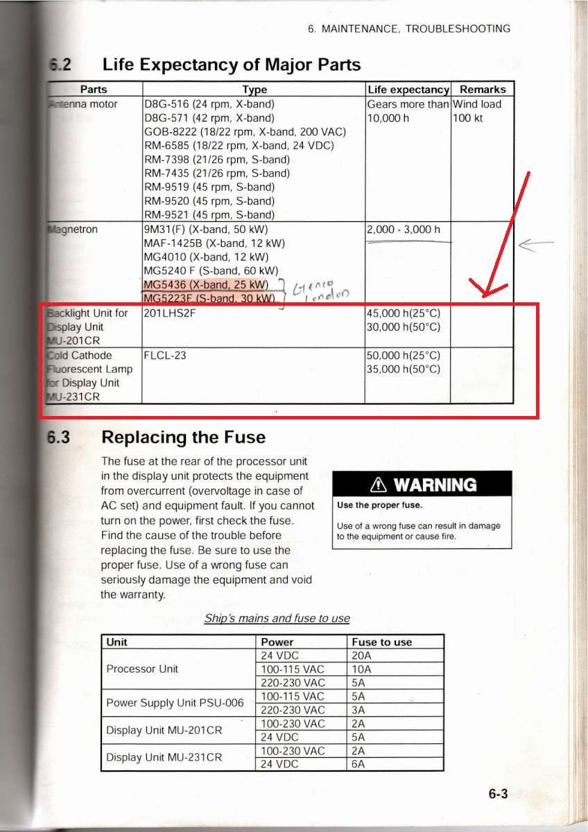COLD CATHODE FLUORESCENT LAMP FOR DISPLAY UNIT MU-231 CRTYPE -FLCL-231 ...