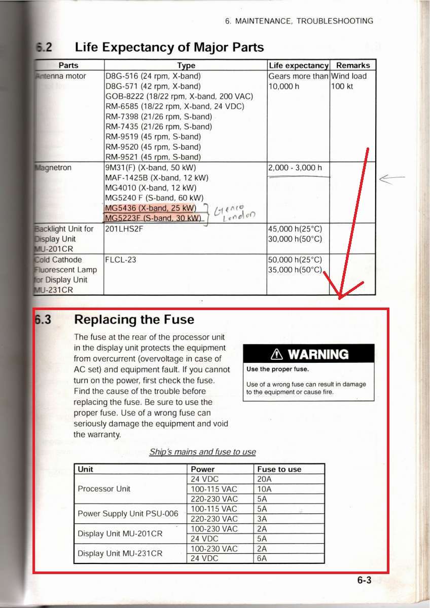 FUSE FOR DISPLAY UNIT MU-231 CRPOWER FUSE TO USE24 VDC 6 A100-230 2 A5 ...