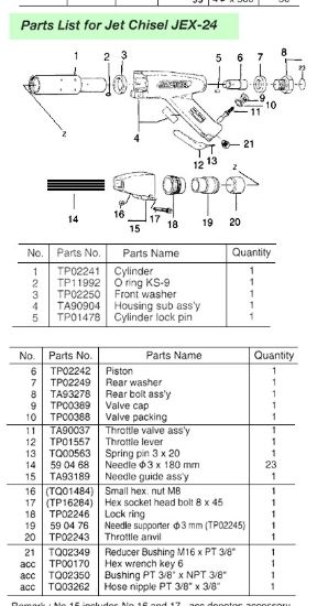 JEX-24 Jet Chisel Parts only spare parts below required not whole set ...